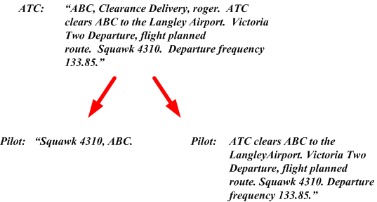 IFR Rules and Procedures--General, Langley Flying School